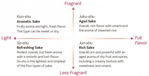 Kansai’s sake sommelier