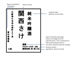 Sake Notes: Deciphering the Label